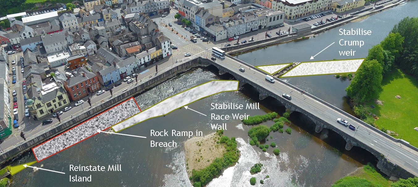 Fermoy Weir and Fish Bypass Channel - Public Consultation