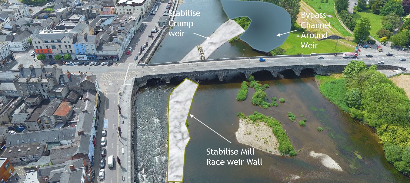 Fermoy Weir and Fish Bypass Channel - Public Consultation